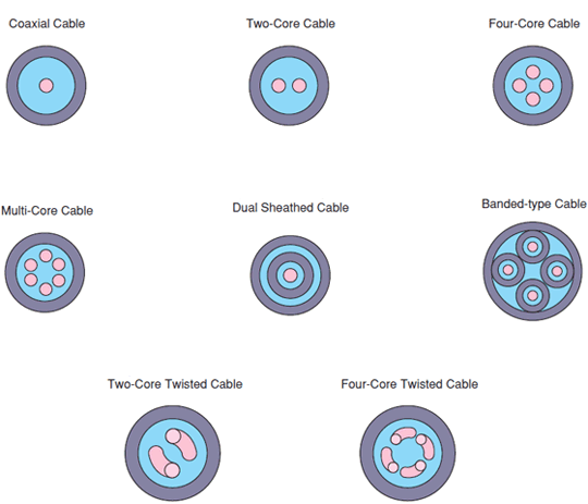 SUKEGAWA ELECTRIC CO.,LTD.｜MI Type Cable